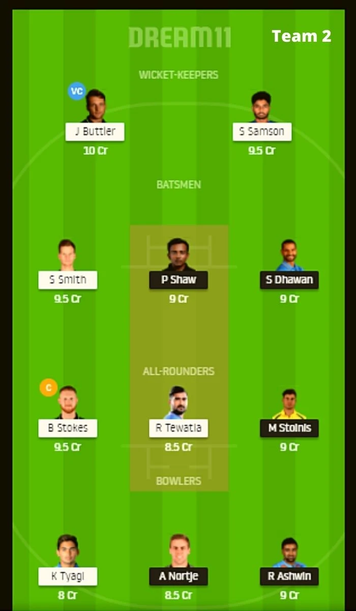 Dream11 Team Prediction, Preview, Pitch Report and Playing XI for today ...