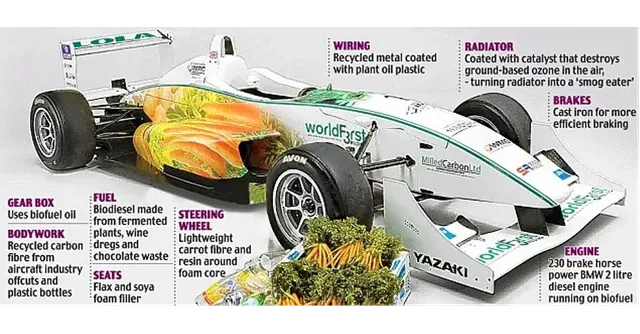 Materials Used In F1 Cars Construction