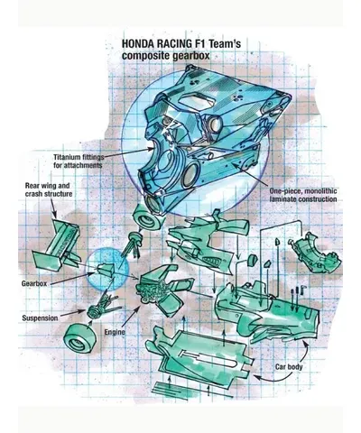 Materials Used In F1 Cars Construction