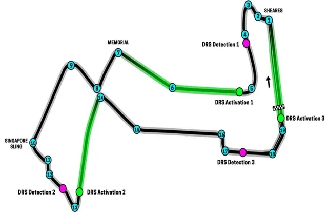 What is DRS in Formula 1 Cars? What Purpose It Serves To Racing