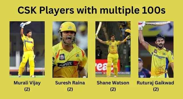 Ruturaj Gaikwad Became the First CSK Captain to Score a Century