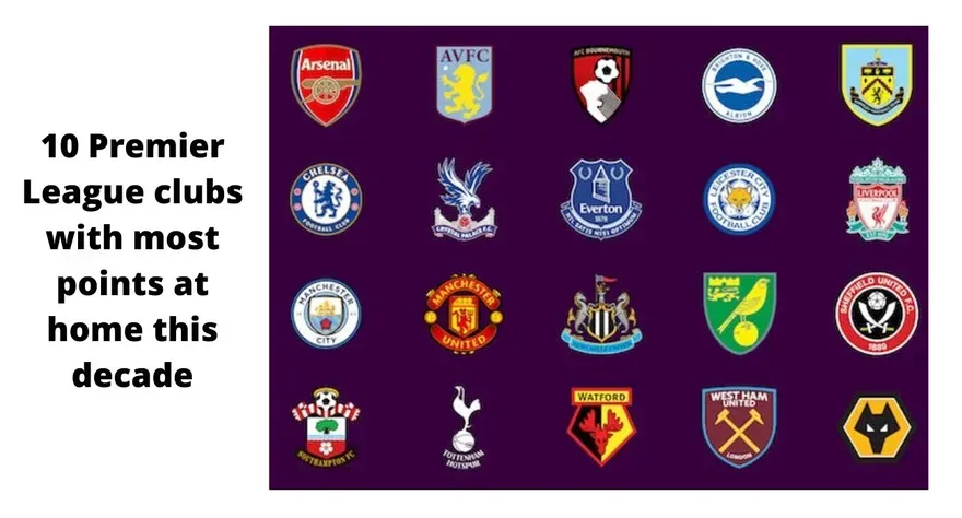 10 Premier League clubs with most points at home this decade
