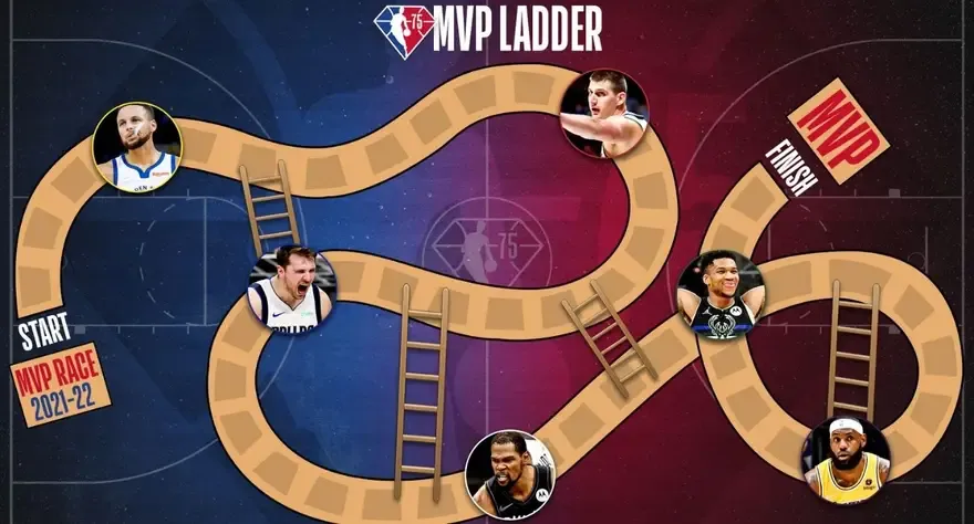 NBA Early MVP Ladder