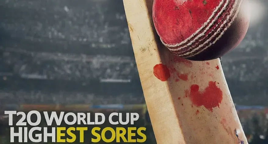 Top 5 Highest Team Scores in T20 World Cup History