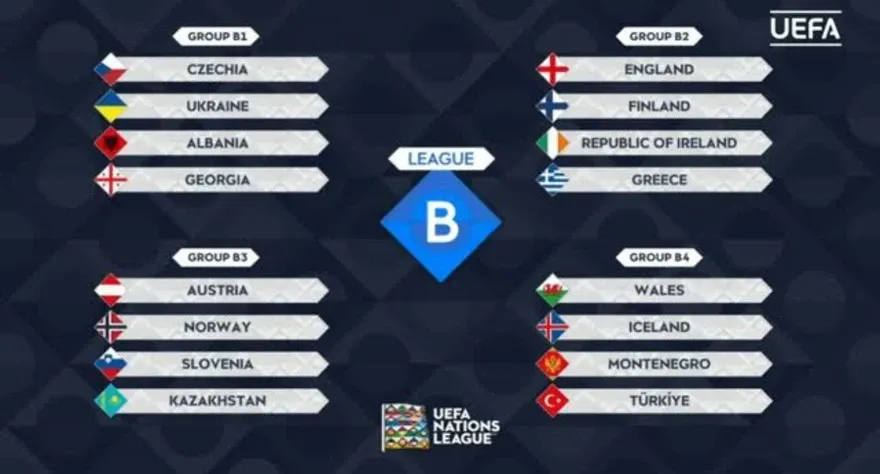 UEFA Nations League 2024/25 League B: Groups and Fixtures