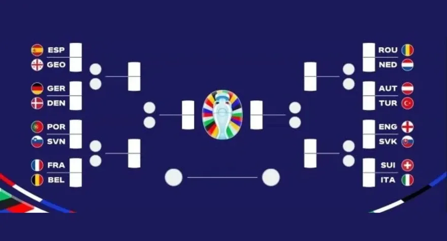 Euro 2024: Full Schedule, Broadcast & Live Streaming Details for the ...